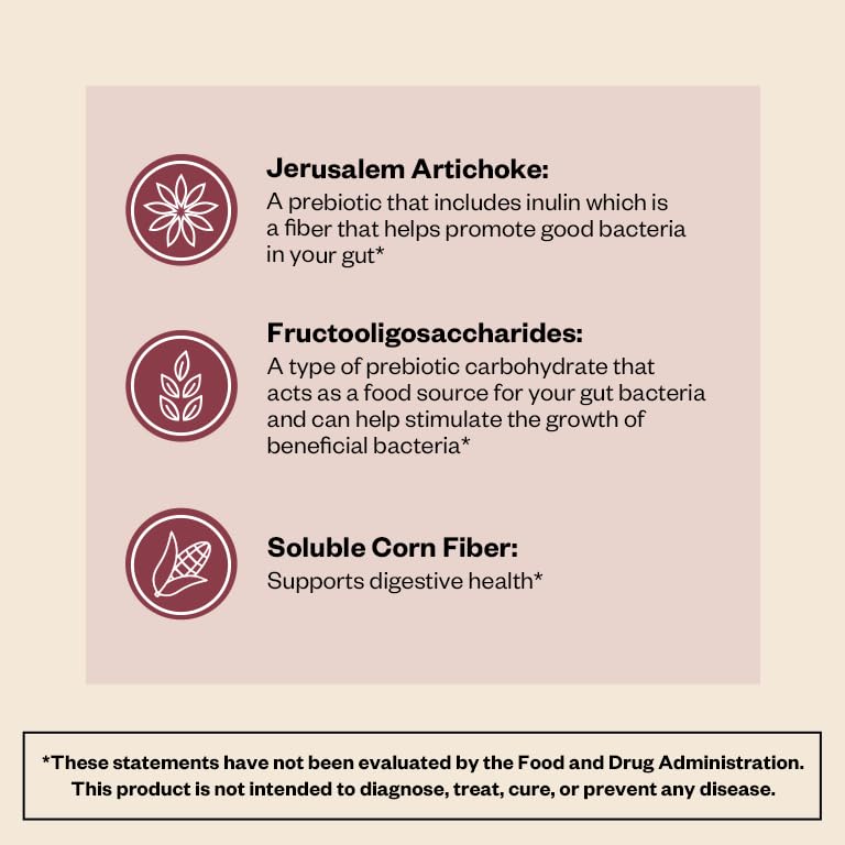 MENOLABS fiber supplement for wellness