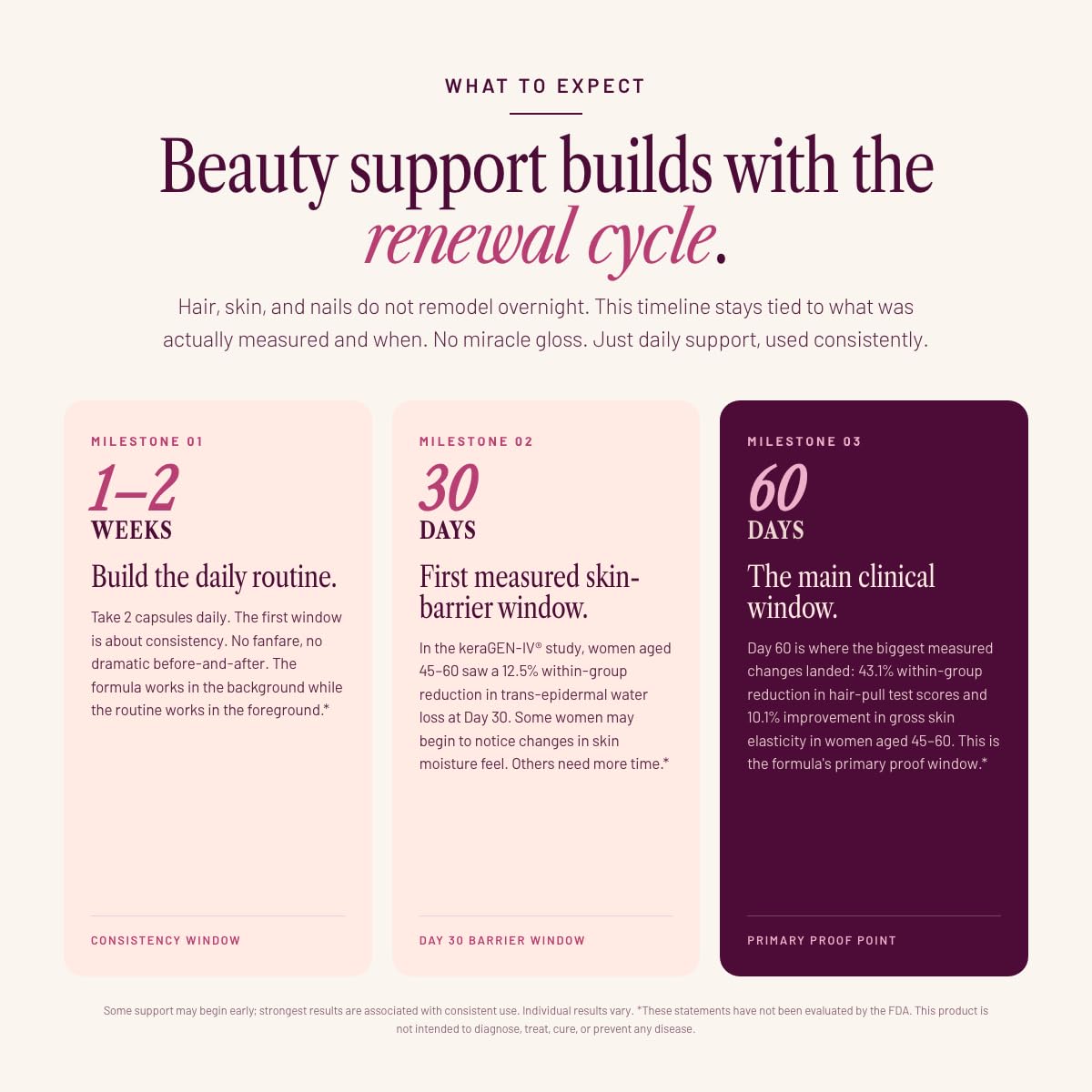 Menopause Beauty Blend for radiant skin