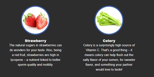 Menopause relief with fruity ingredients