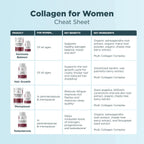 menopause support with hydrolyzed collagen
