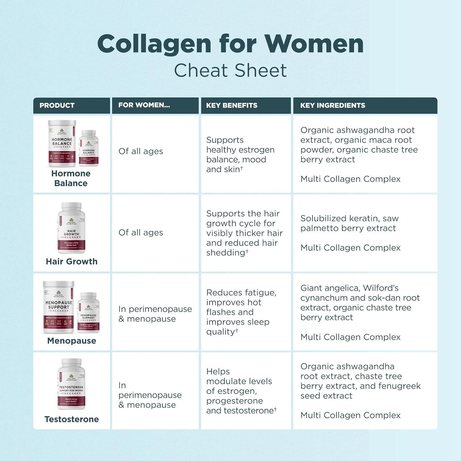 menopause support with hydrolyzed collagen