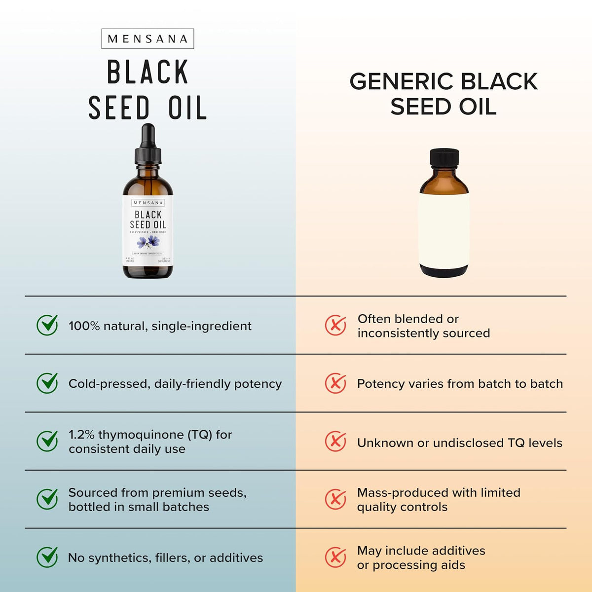 MENSANA oil for daily nutrition