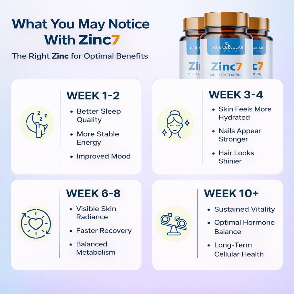 Mental focus with zinc vitamins