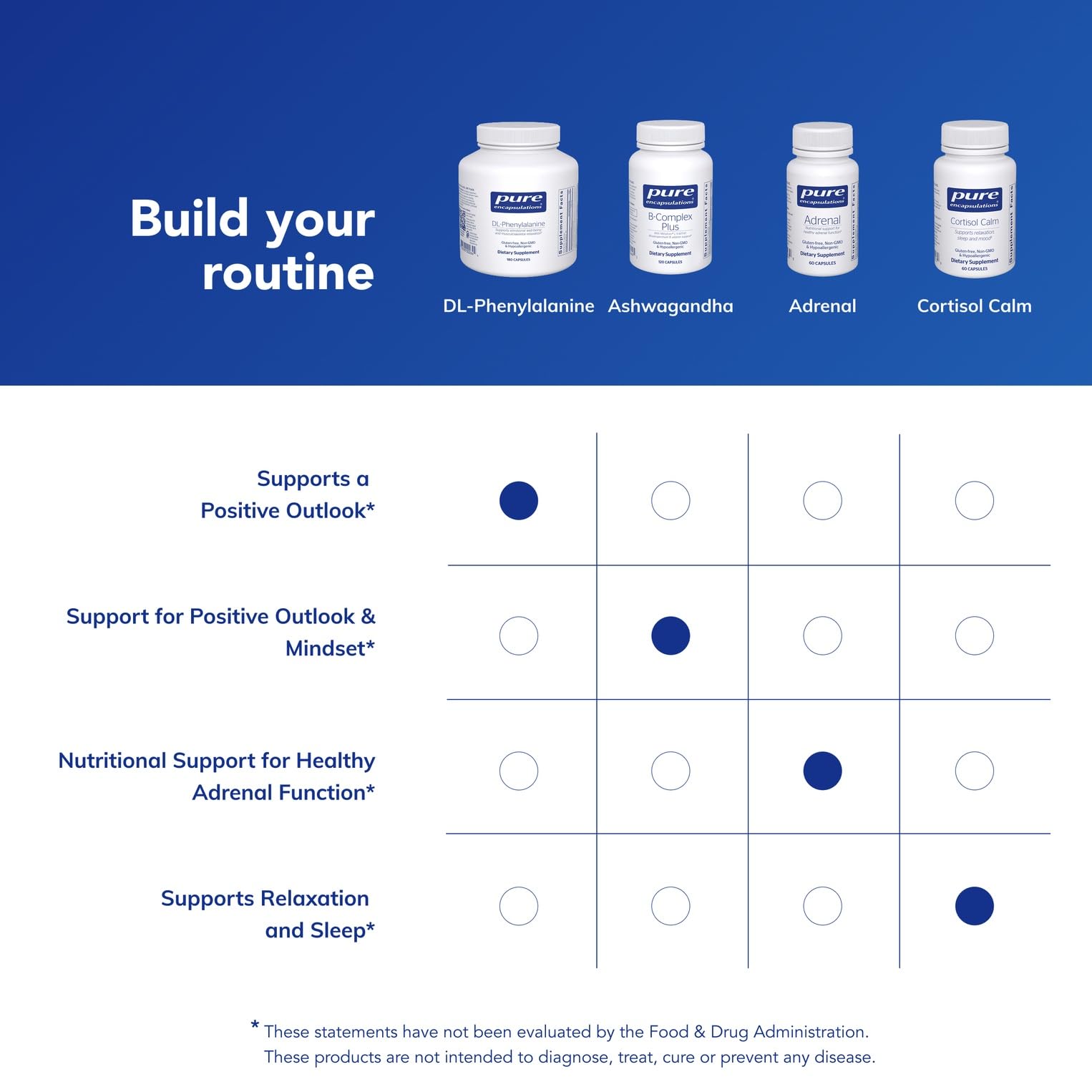 mental performance with amino acid