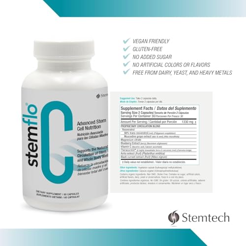 meriva curcumin for enhanced bioavailability