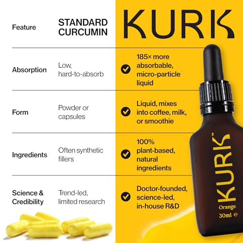 meriva curcumin for optimal health