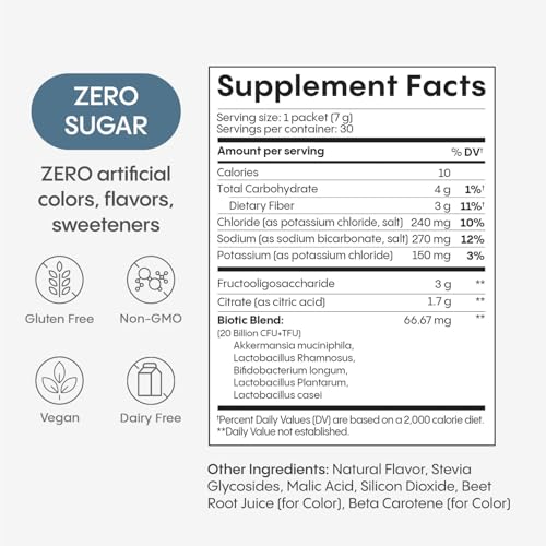 Metabolic support electrolyte powder packets