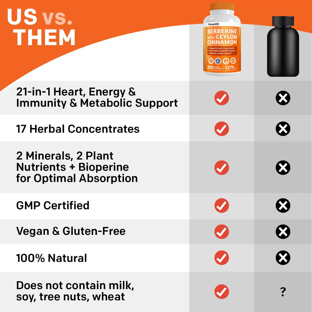 Metabolism-boosting herbal supplement
