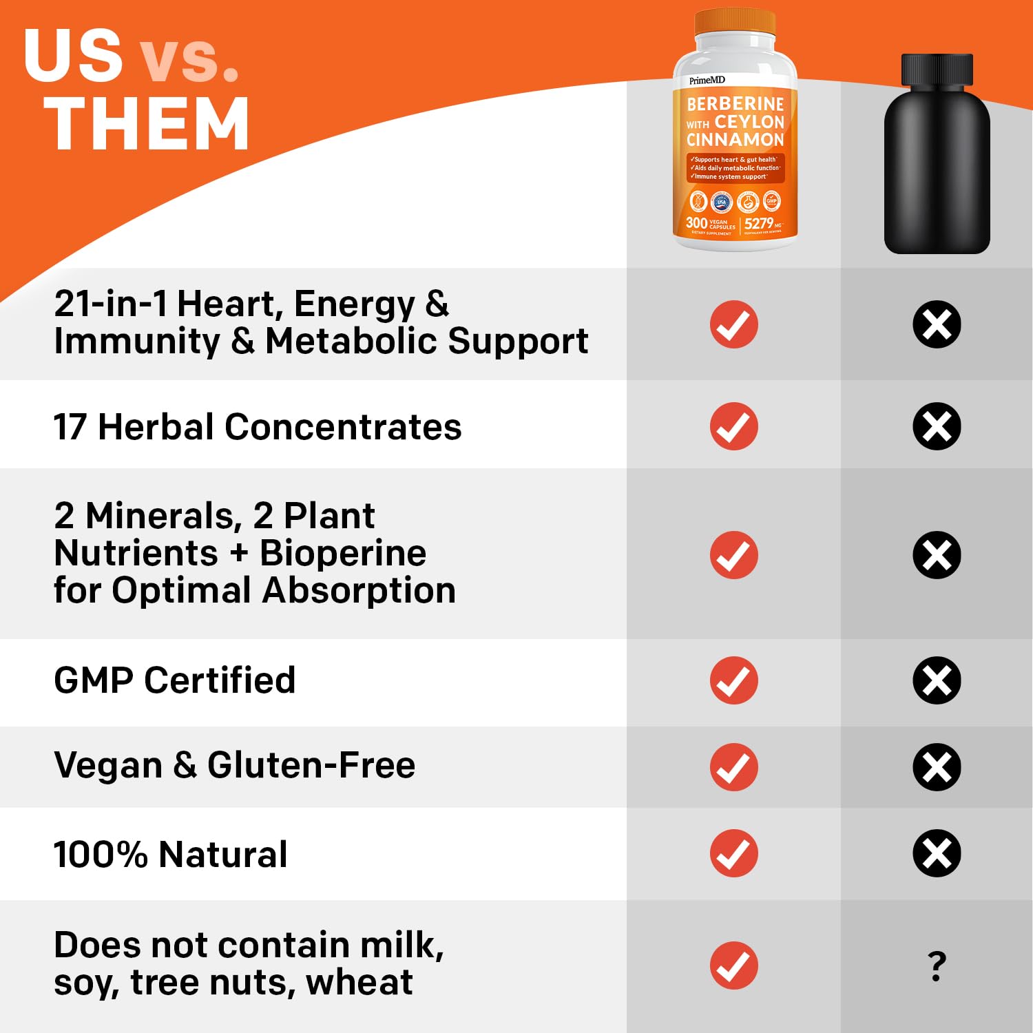 Metabolism-boosting herbal supplement