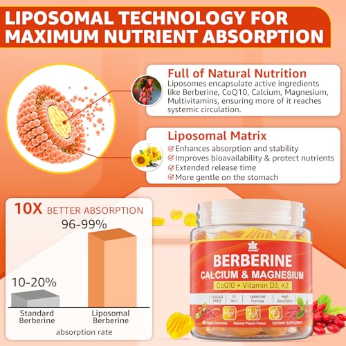 metabolism support with calcium magnesium