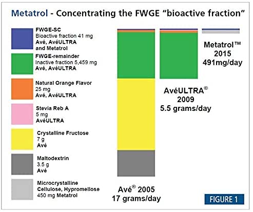Metatrol wellness support for immunity