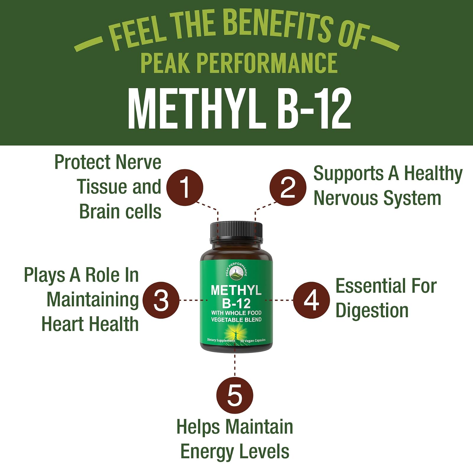 Methyl B12 for energy support