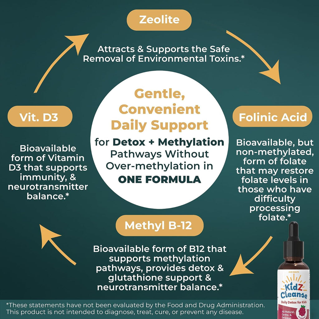 Methyl B12 support for kids