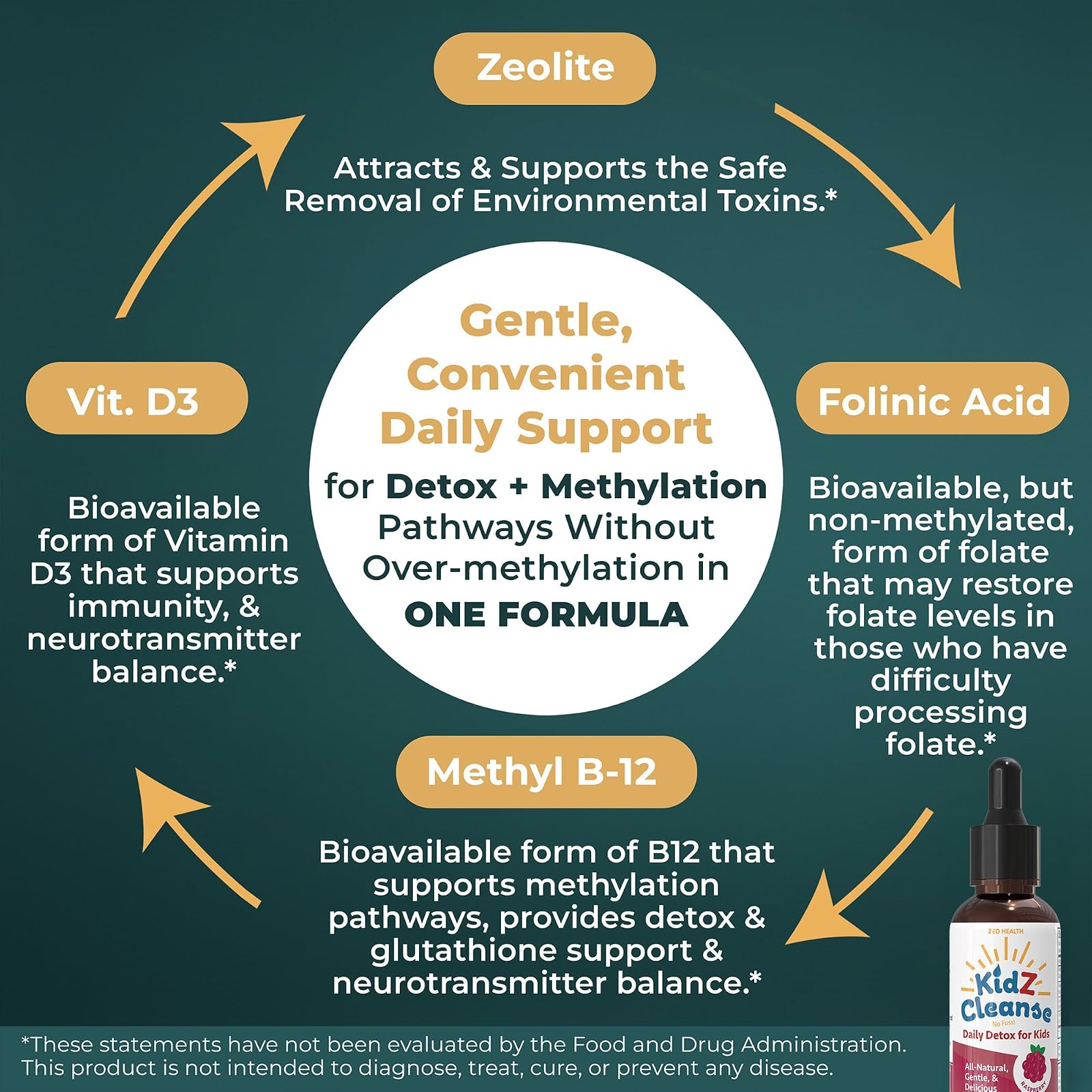 Methyl B12 support for kids