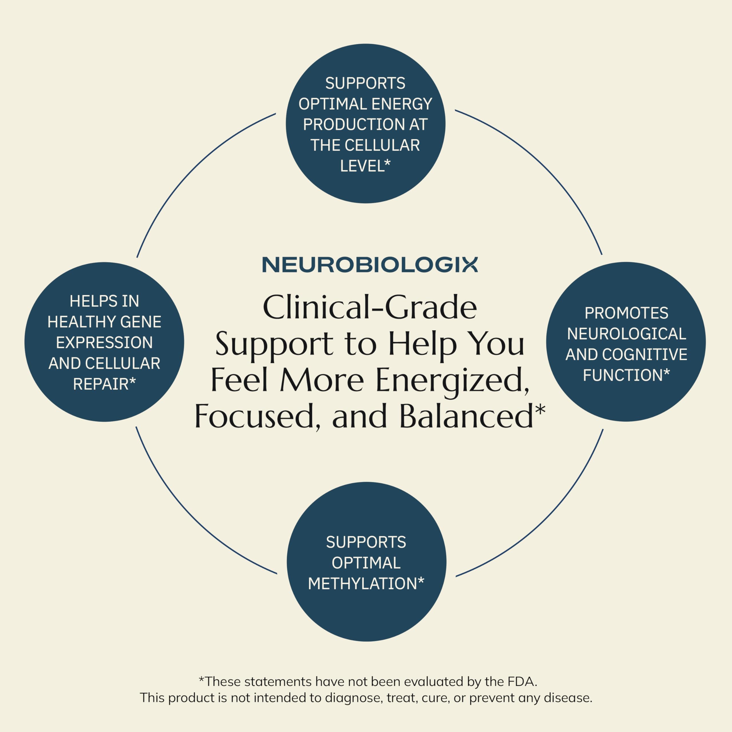 Methyl Folate Plus for mood enhancement