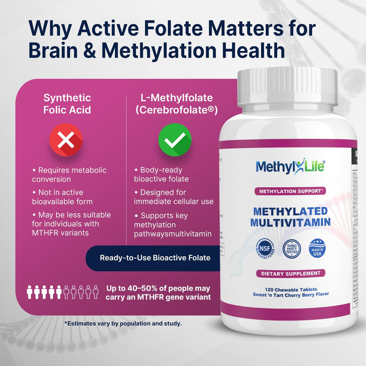 Methyl-Life chewable vitamins for energy