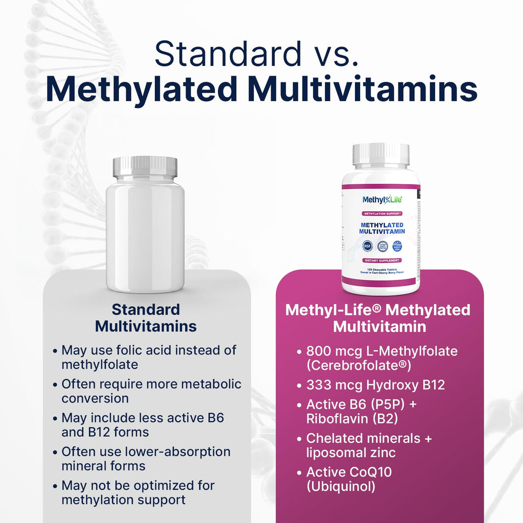 Methyl-Life chewable vitamins with essential nutrients