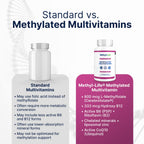 Methyl-Life chewable vitamins with essential nutrients
