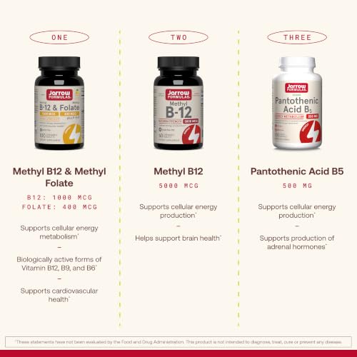 methyl vitamin B12 for brain health