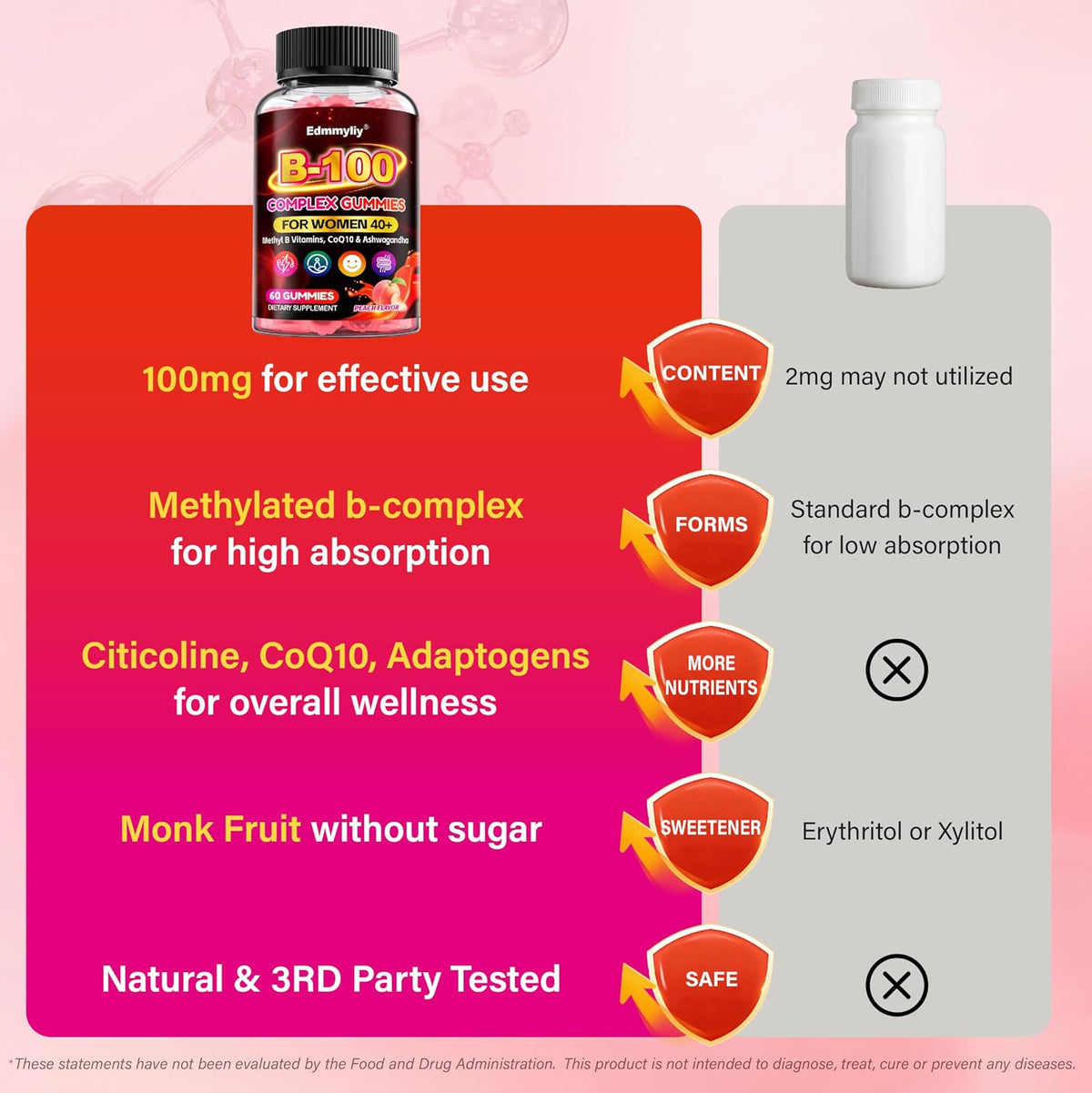 methylated B complex for better absorption