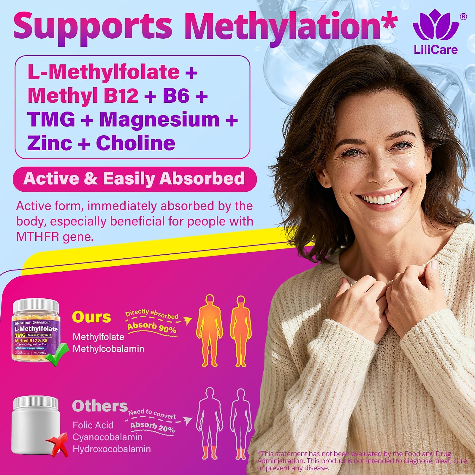 Methylated B Complex for brain health