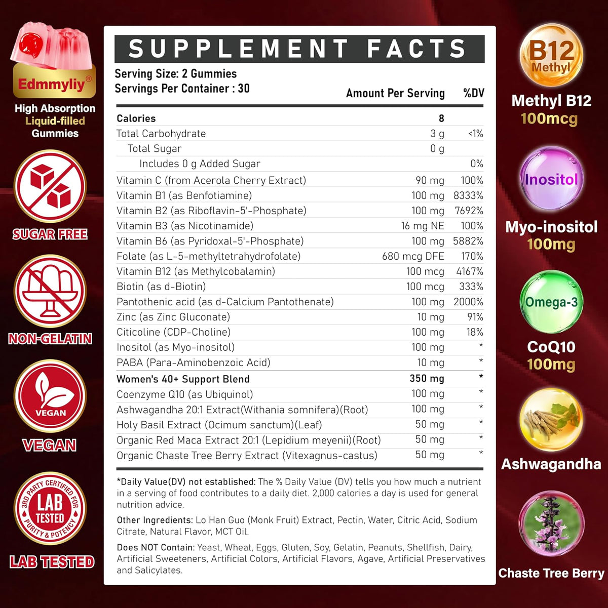 Methylated B complex for energy boost