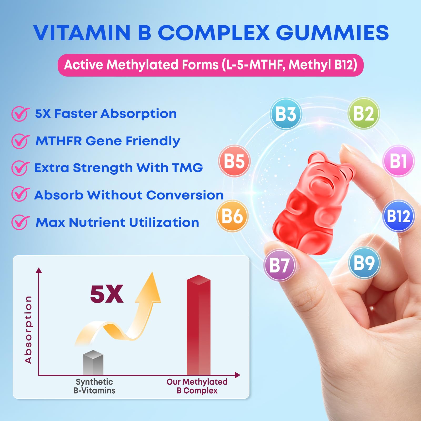 Methylated B complex for energy