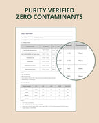 Methylated B Complex for metabolism