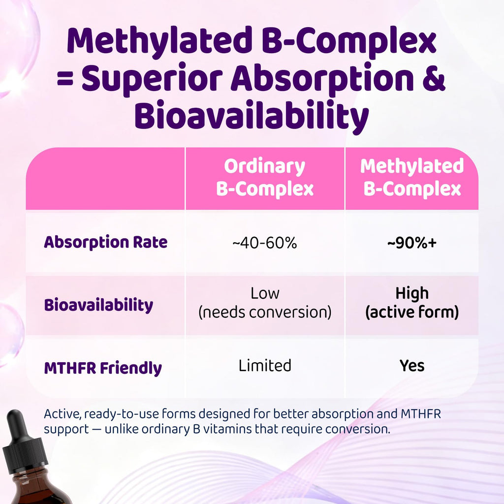 methylated B-complex for mood enhancement