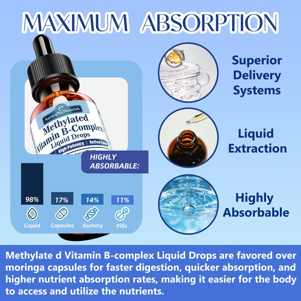 Methylated B complex for mood support