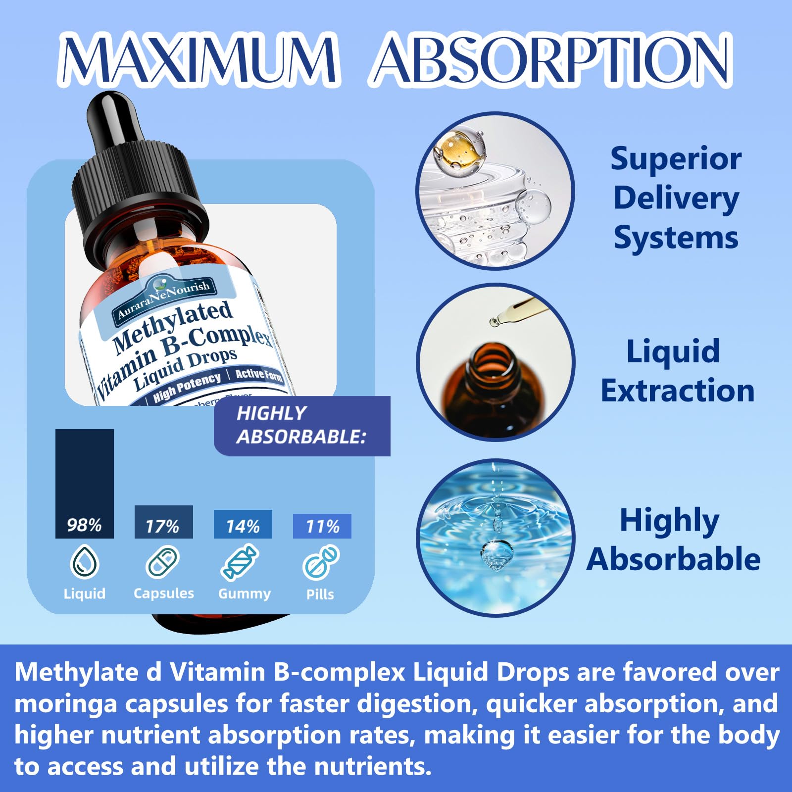 Methylated B complex for mood support