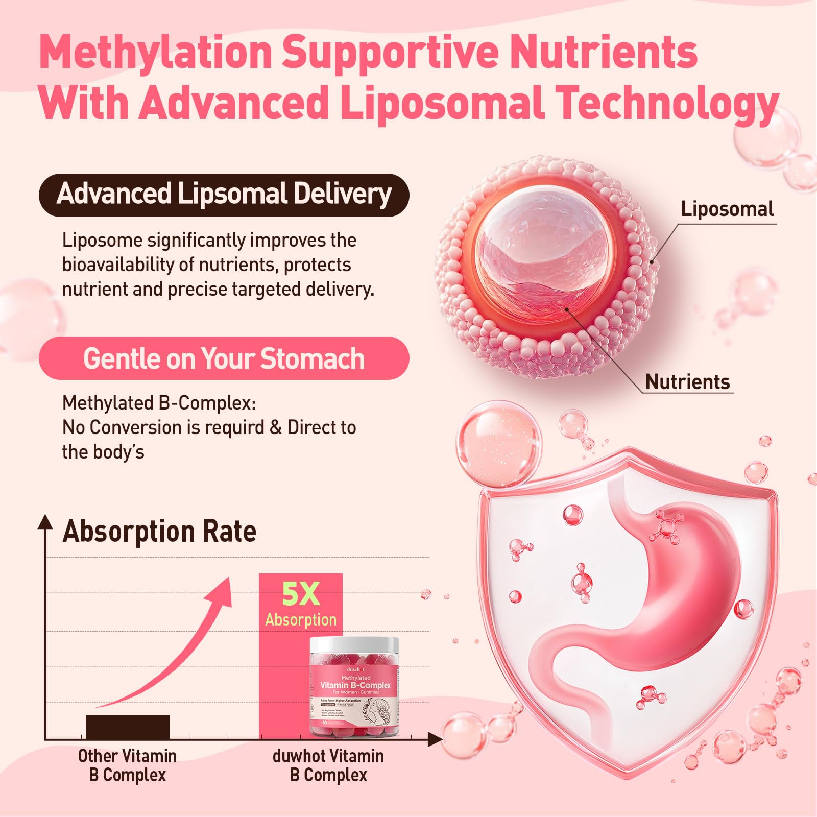 methylated B complex for overall wellness