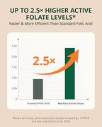 Methylated B vitamins for absorption