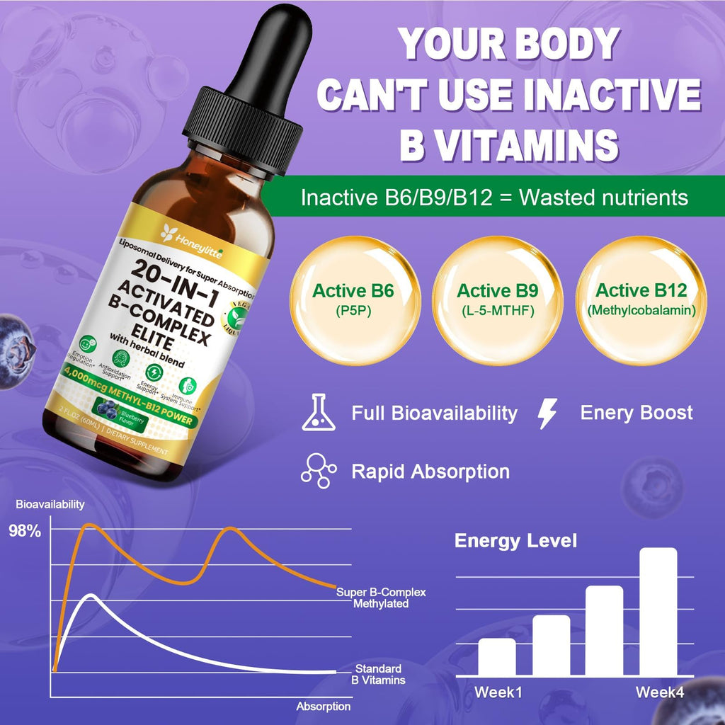 Methylated B12 for better absorption