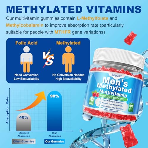 methylated gummies for better absorption