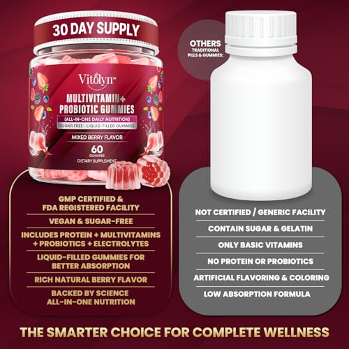 Methylated gummies for enhanced absorption