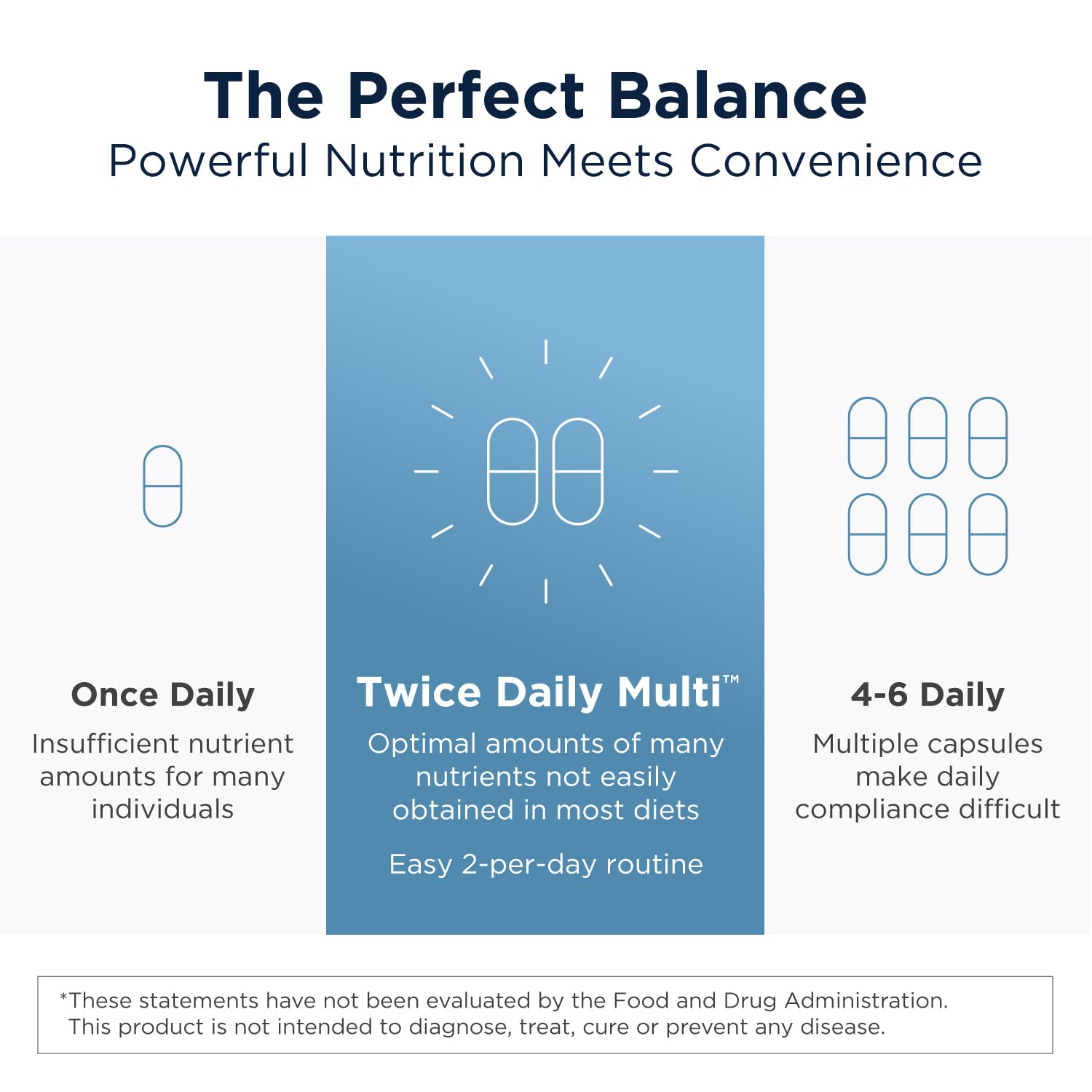methylated multivitamin for energy support