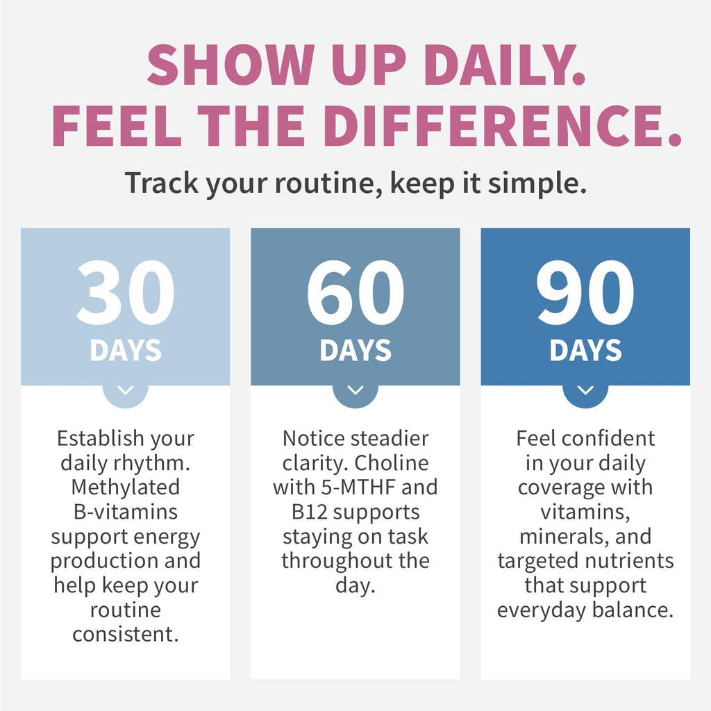 methylated multivitamin for optimal health