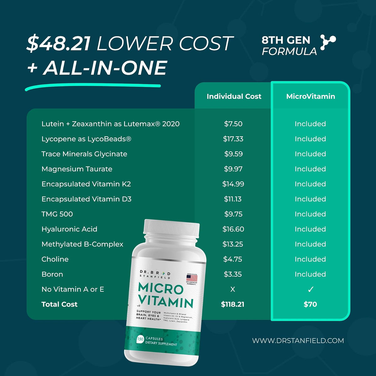 methylated multivitamin for women’s wellness