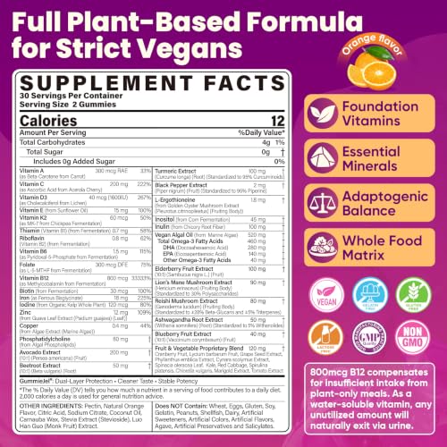Methylated multivitamins for better absorption