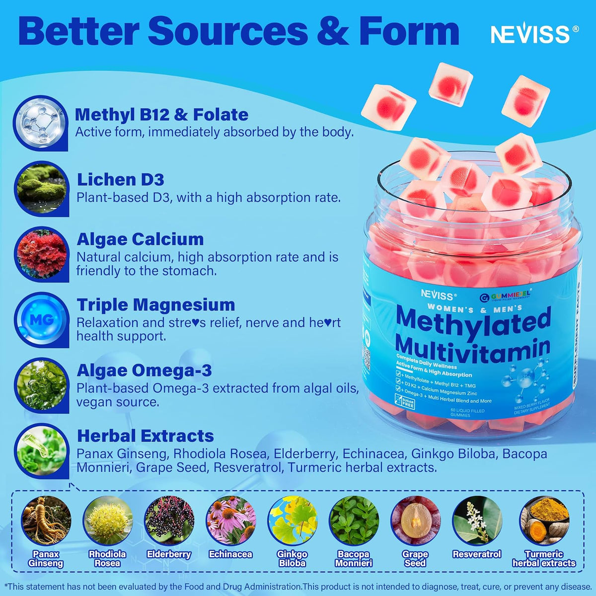 methylated multivitamins for energy boost
