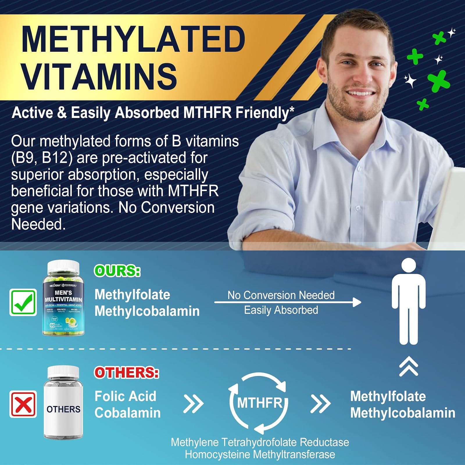 Methylated multivitamins for immune support