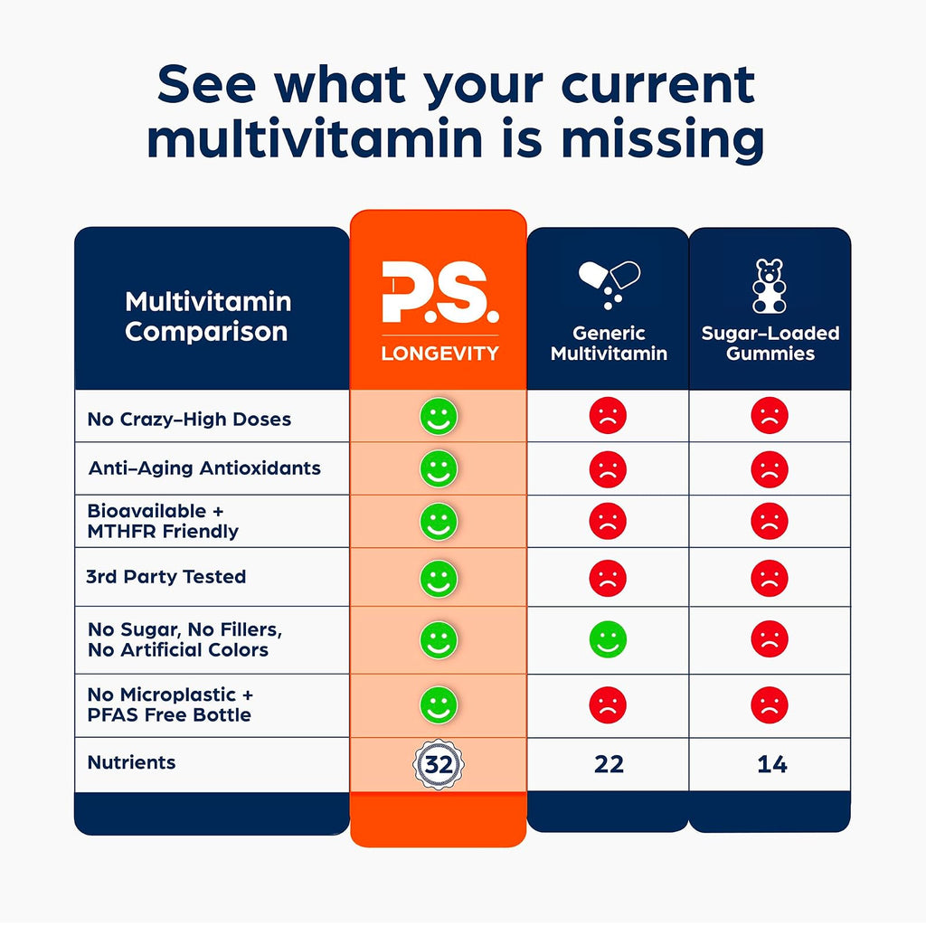 methylated vitamins for better absorption