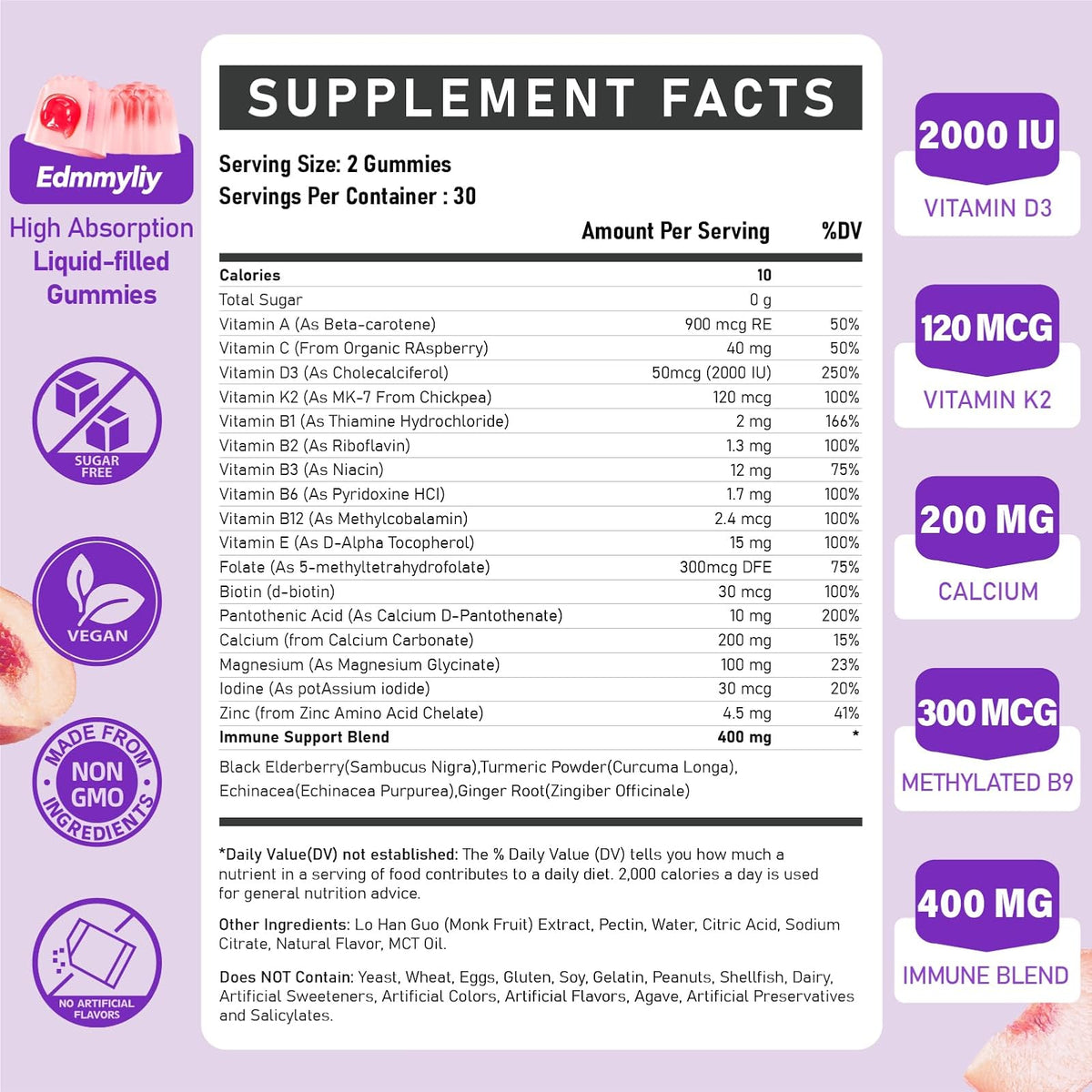 methylated vitamins for optimal health