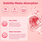 Methylated vitamins for optimal health