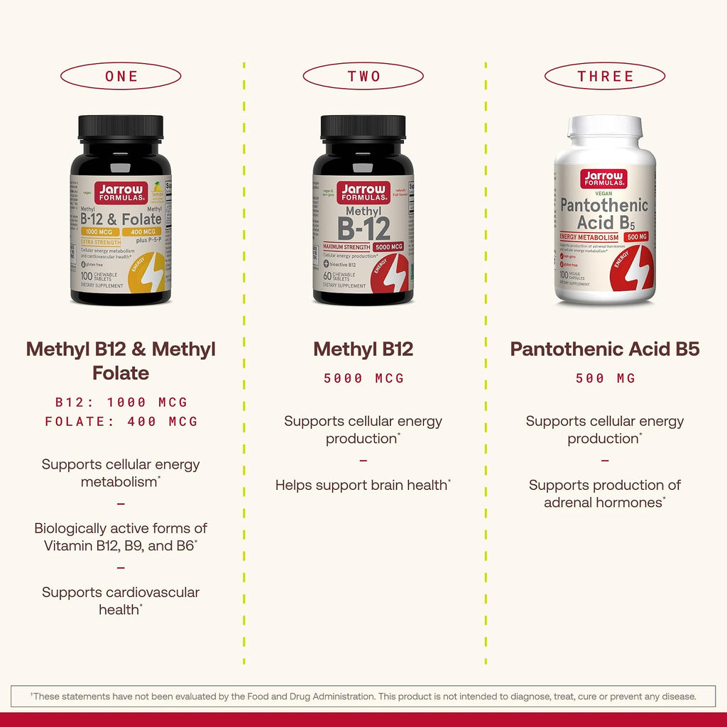 Methylcobalamin for optimal absorption