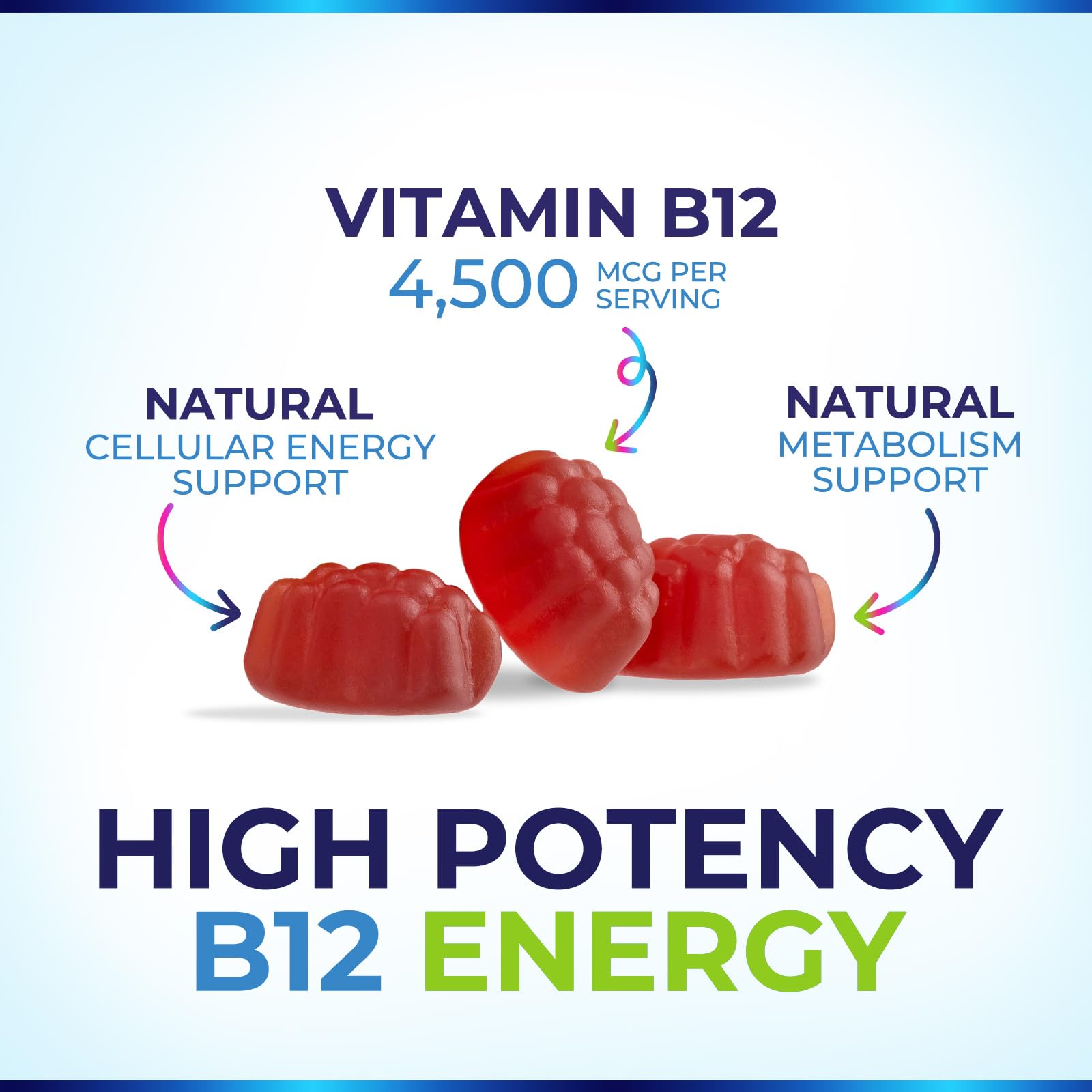 methylcobalamin gummies for daily wellness