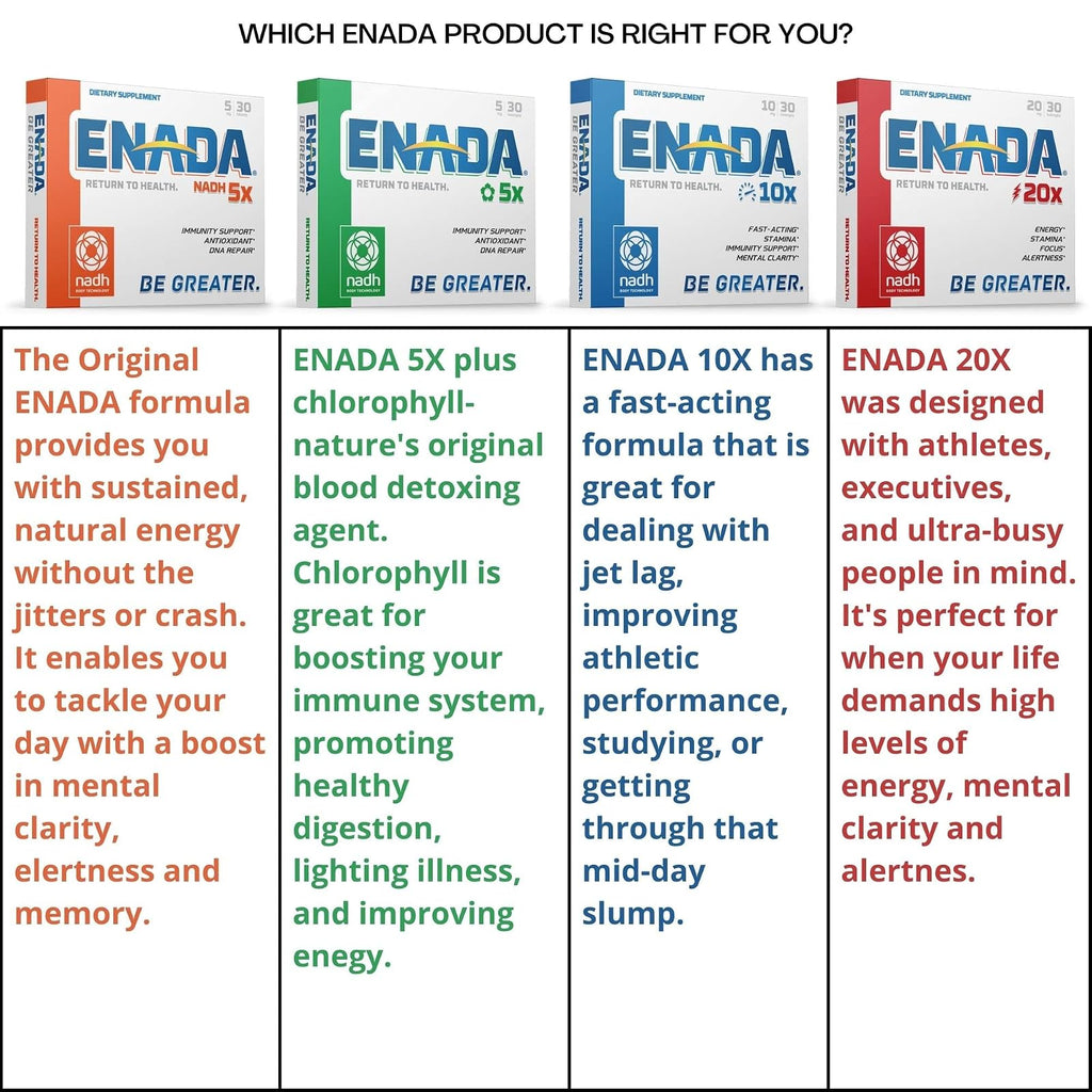 methylcobalamin lozenges for energy