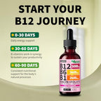methylcobalamin vitamin B12 benefits