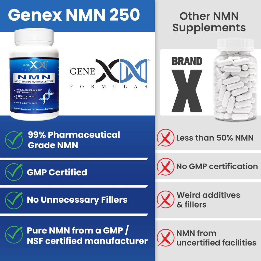 Methylcobalamin vitamin B12 support